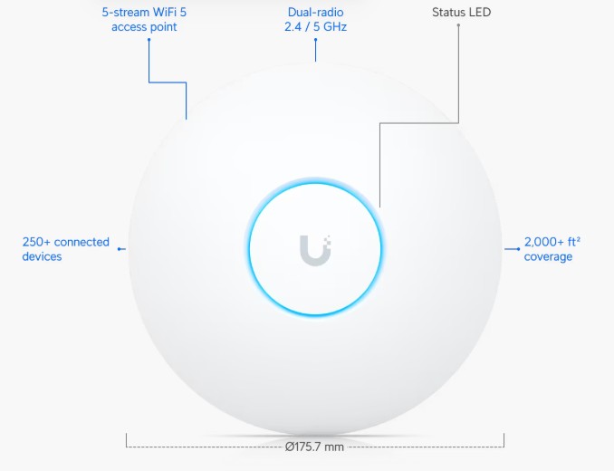 Ubiquiti UAP AC LR Long Range Access Point » GILTECH TECHNOLOGIES ...
